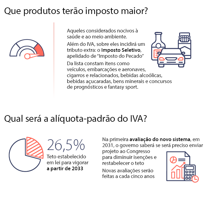 Reforma tributária: o que você precisa saber